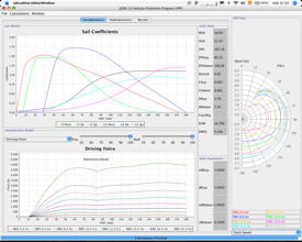 jSDN Velocity Prediction Program