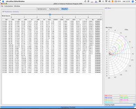 jSDN Velocity Prediction Program